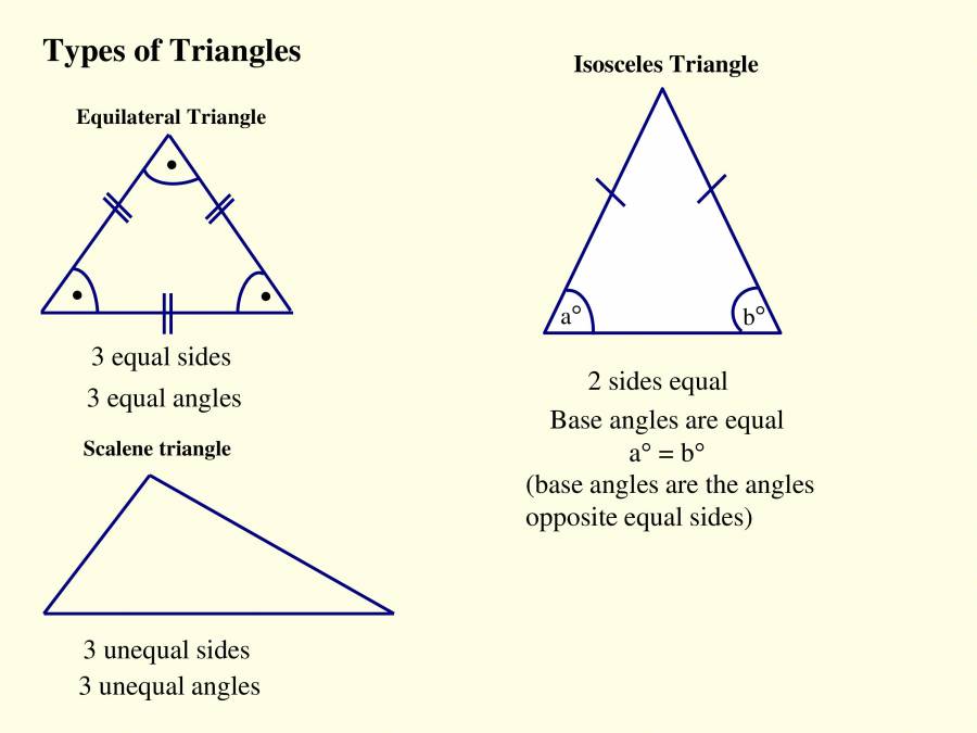 Mathematics Basic Theorem - PowerPoint Slides - LearnPick India