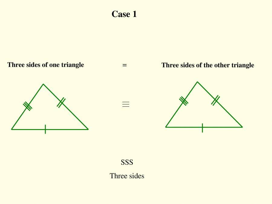 Mathematics Basic Theorem - PowerPoint Slides - LearnPick India