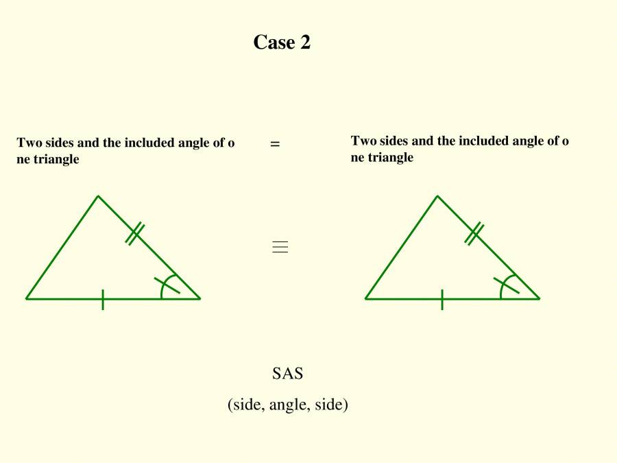 Mathematics Basic Theorem - PowerPoint Slides - LearnPick India