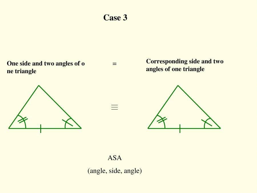 Mathematics Basic Theorem - PowerPoint Slides - LearnPick India