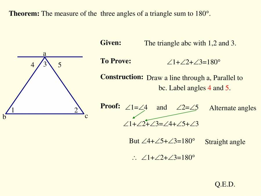 Mathematics Basic Theorem - PowerPoint Slides - LearnPick India