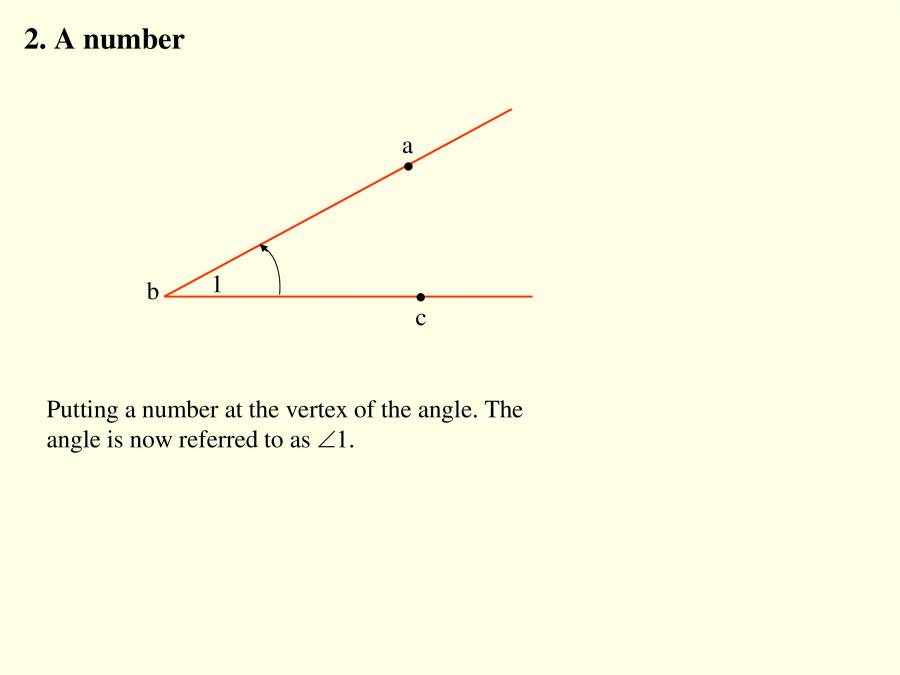Mathematics Basic Theorem - PowerPoint Slides - LearnPick India