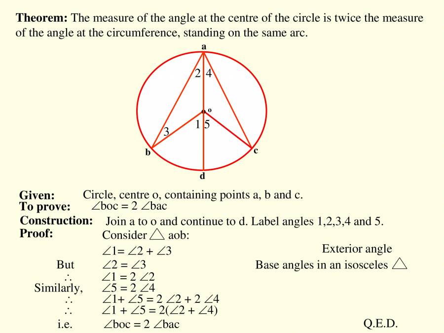 Mathematics Basic Theorem - PowerPoint Slides - LearnPick India