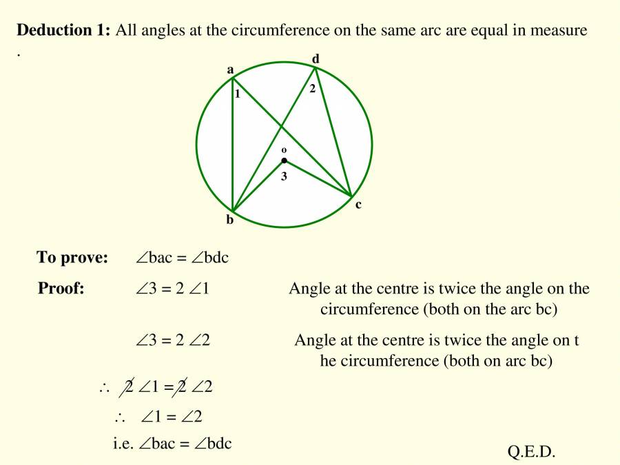 Mathematics Basic Theorem - PowerPoint Slides - LearnPick India