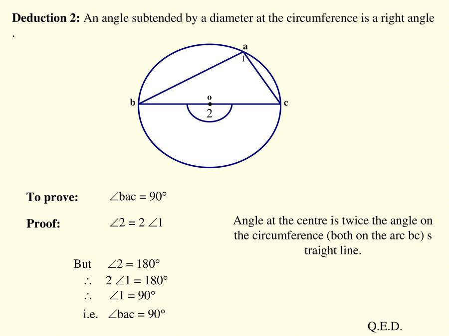 Mathematics Basic Theorem - PowerPoint Slides - LearnPick India