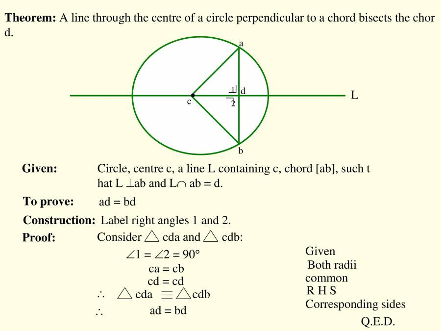 Mathematics Basic Theorem - PowerPoint Slides - LearnPick India