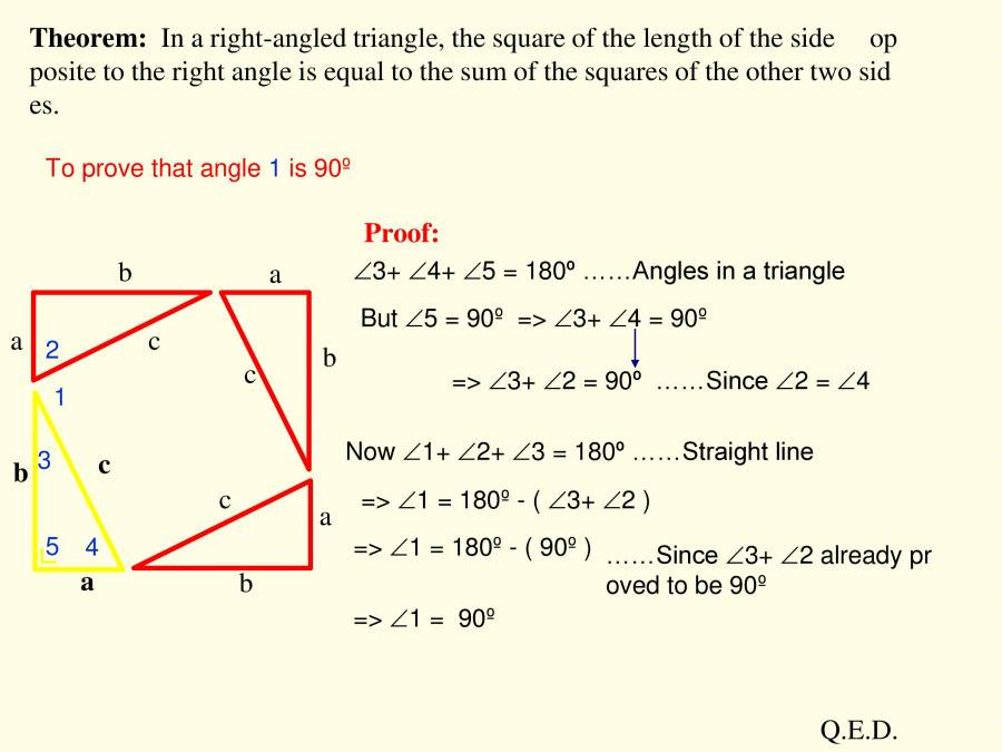 Mathematics Basic Theorem - PowerPoint Slides - LearnPick India