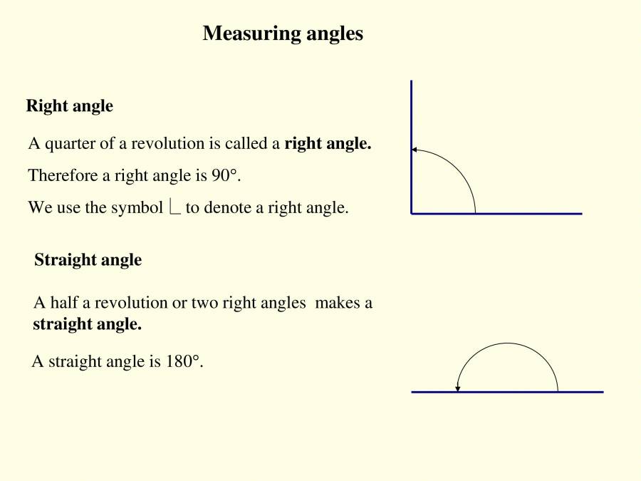 Mathematics Basic Theorem - PowerPoint Slides - LearnPick India