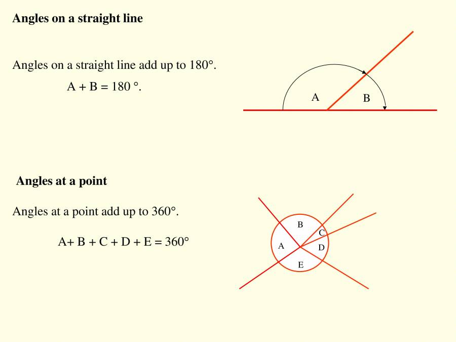 Mathematics Basic Theorem - PowerPoint Slides - LearnPick India