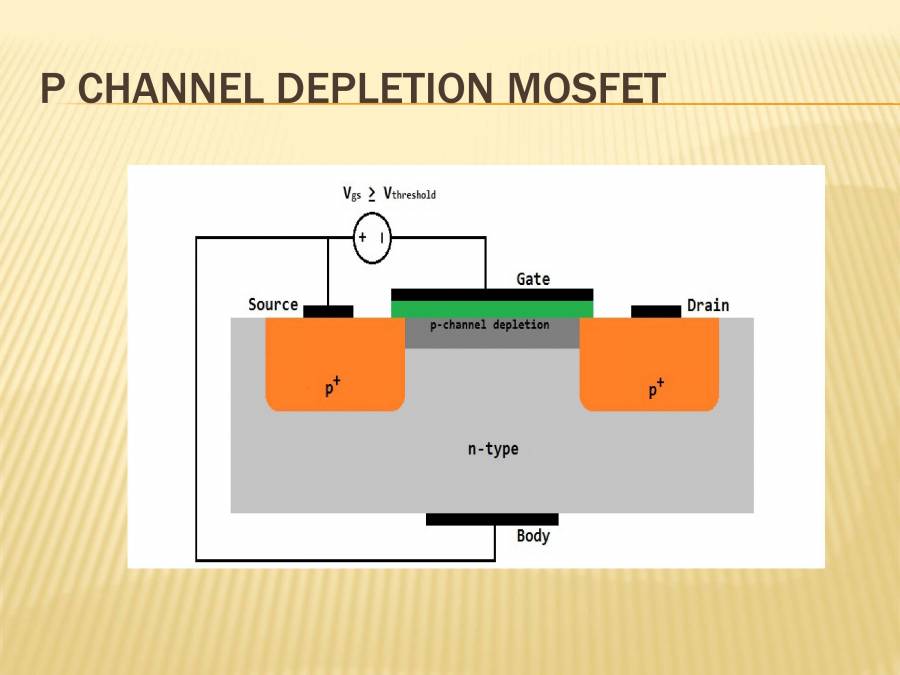MOSFET - PowerPoint Slides - LearnPick India