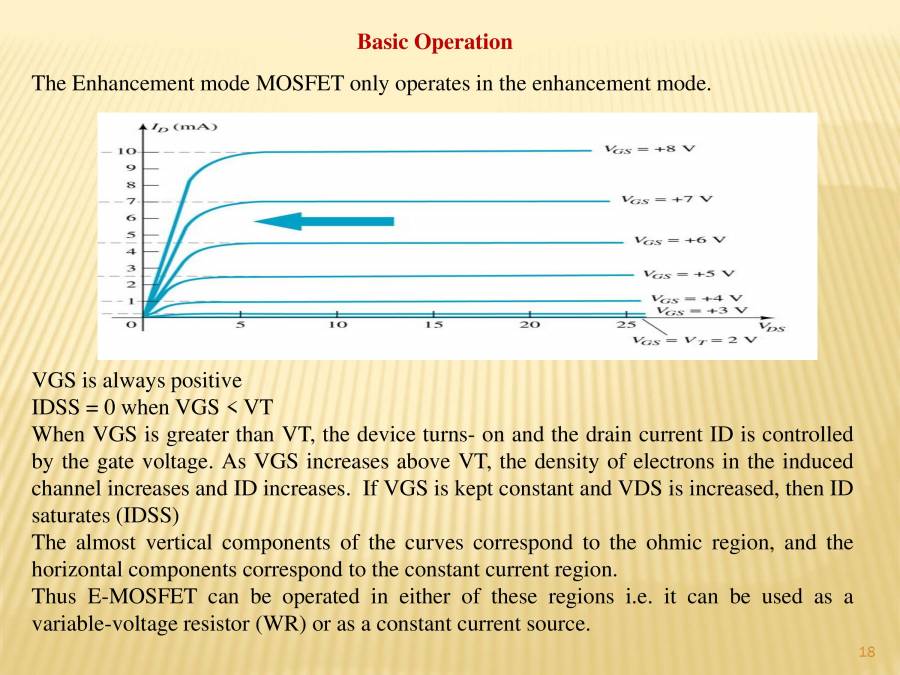 MOSFET - PowerPoint Slides - LearnPick India
