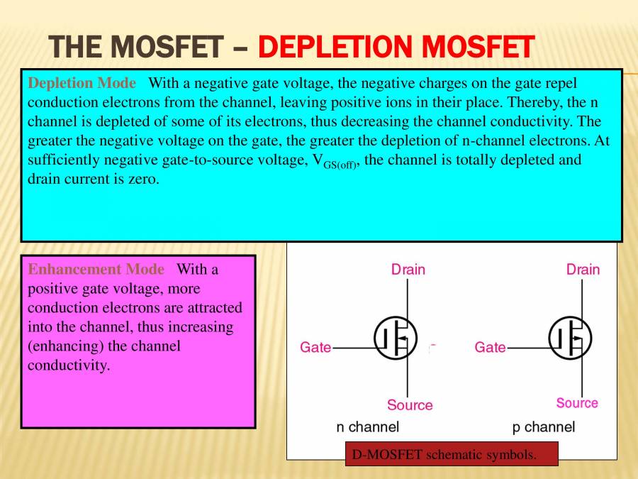 MOSFET - PowerPoint Slides - LearnPick India