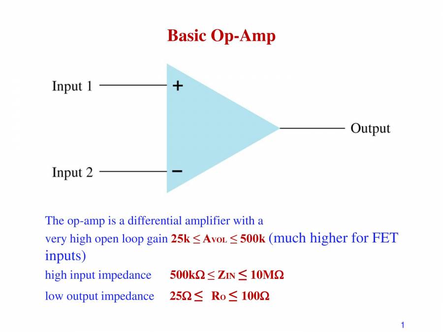 OP-Amps - PowerPoint Slides - LearnPick India