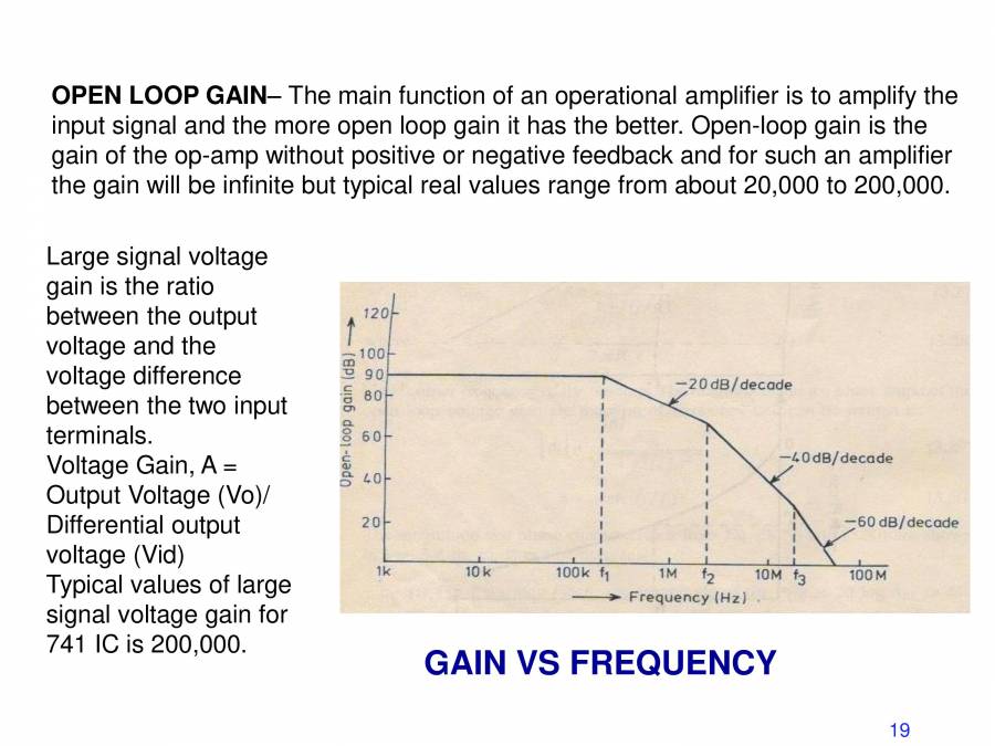 OP-Amps - PowerPoint Slides - LearnPick India
