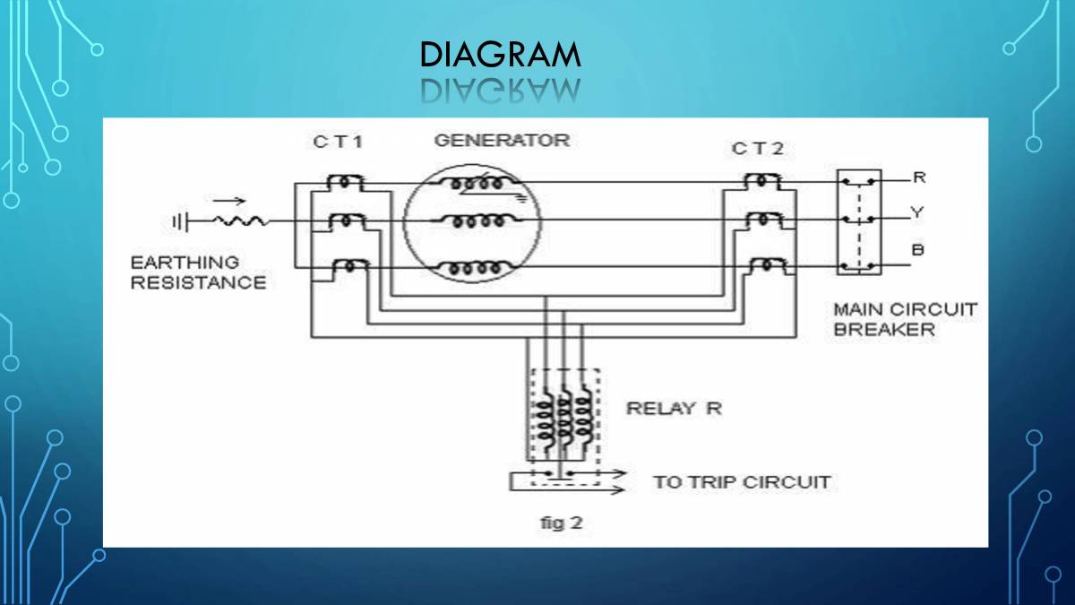 Generator Protection - PowerPoint Slides - LearnPick India