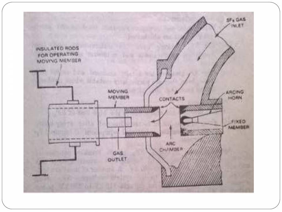 SF6 Circuit Breaker - PowerPoint Slides - LearnPick India
