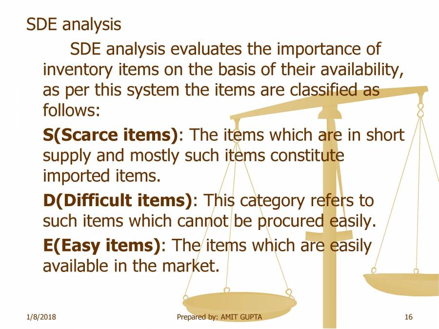 Management Of Stock - PowerPoint Slides - LearnPick India
