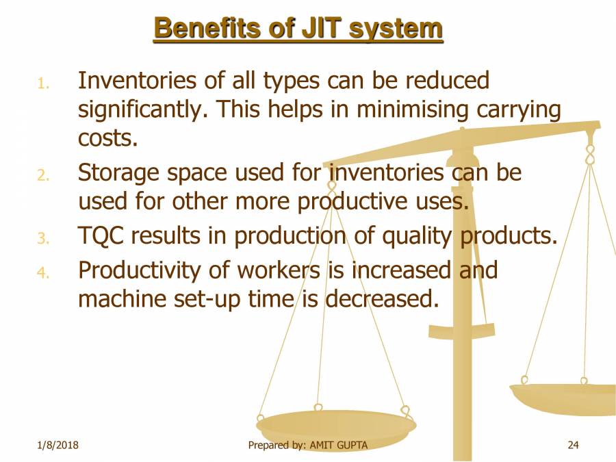 Management Of Stock - PowerPoint Slides - LearnPick India