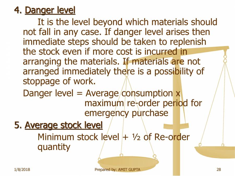 Management Of Stock - PowerPoint Slides - LearnPick India