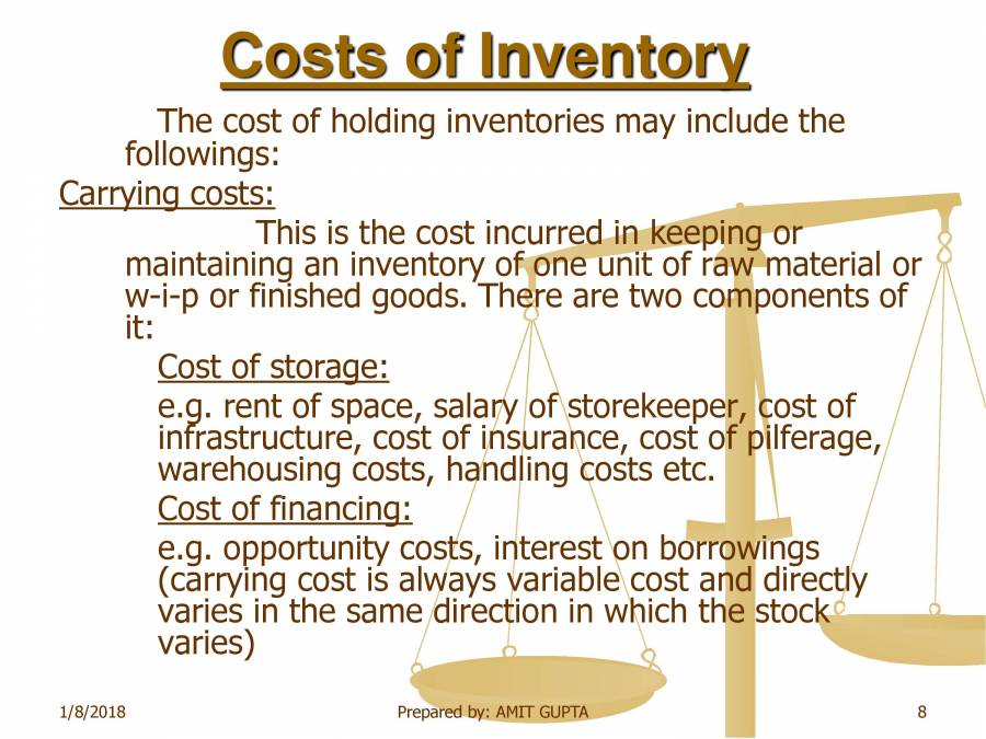 Management Of Stock - PowerPoint Slides - LearnPick India