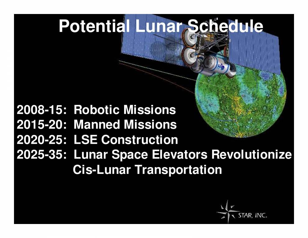 Lunar Space Elevator - PowerPoint Slides - LearnPick India