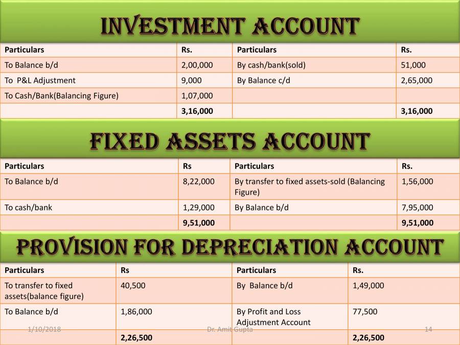 Fund Flow Statement - PowerPoint Slides - LearnPick India