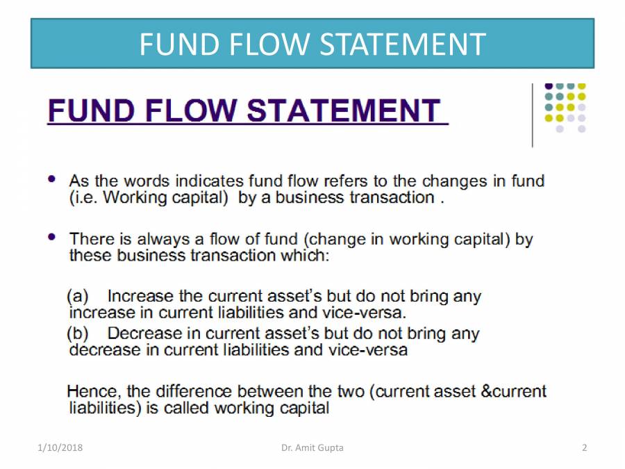 Fund Flow Statement - PowerPoint Slides - LearnPick India