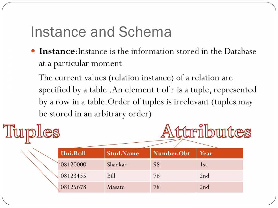 ER Relational Model - PowerPoint Slides - LearnPick India