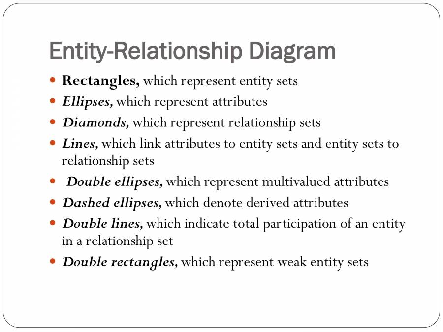 ER Relational Model - PowerPoint Slides - LearnPick India