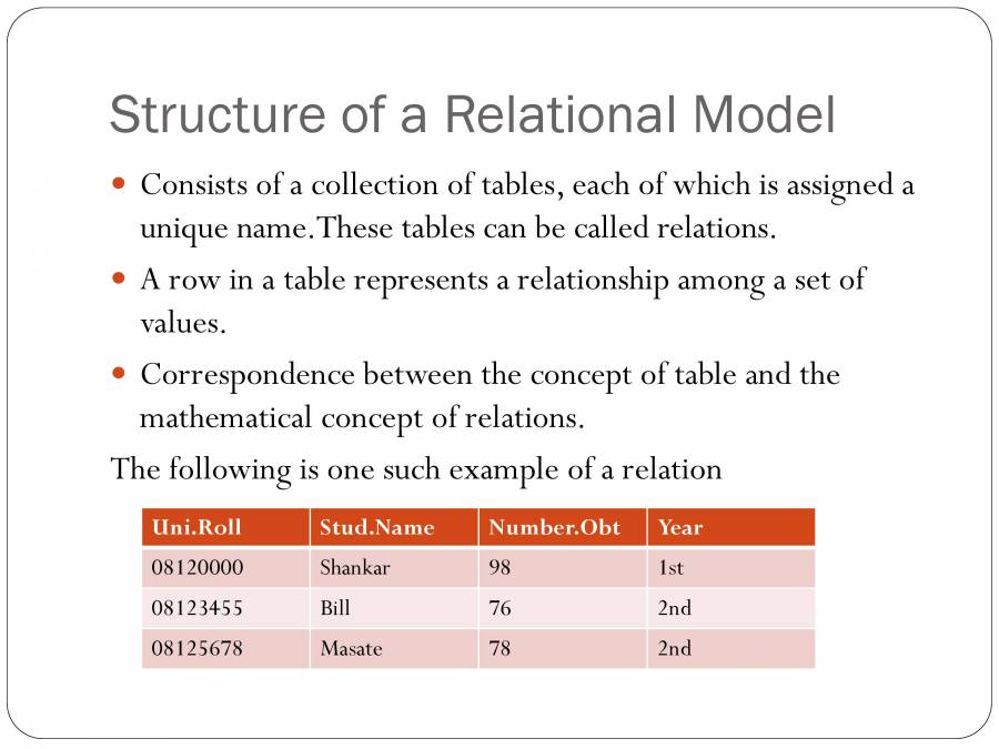 ER Relational Model - PowerPoint Slides - LearnPick India
