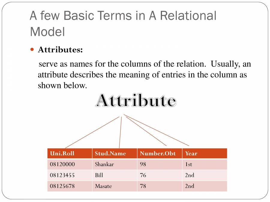ER Relational Model - PowerPoint Slides - LearnPick India