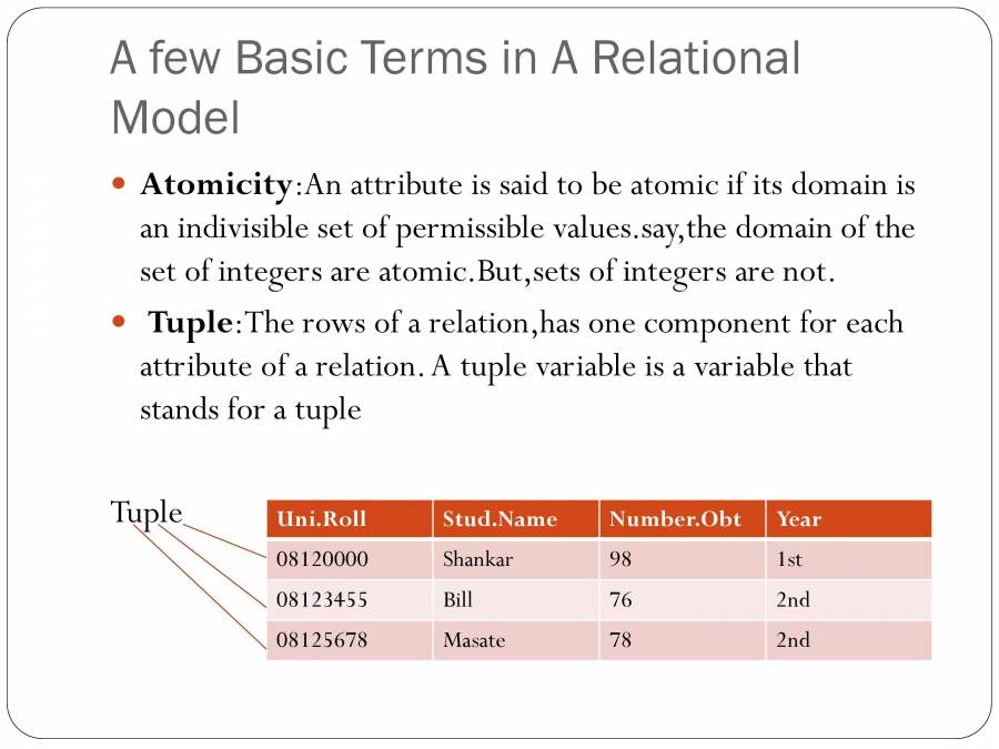 ER Relational Model - PowerPoint Slides - LearnPick India