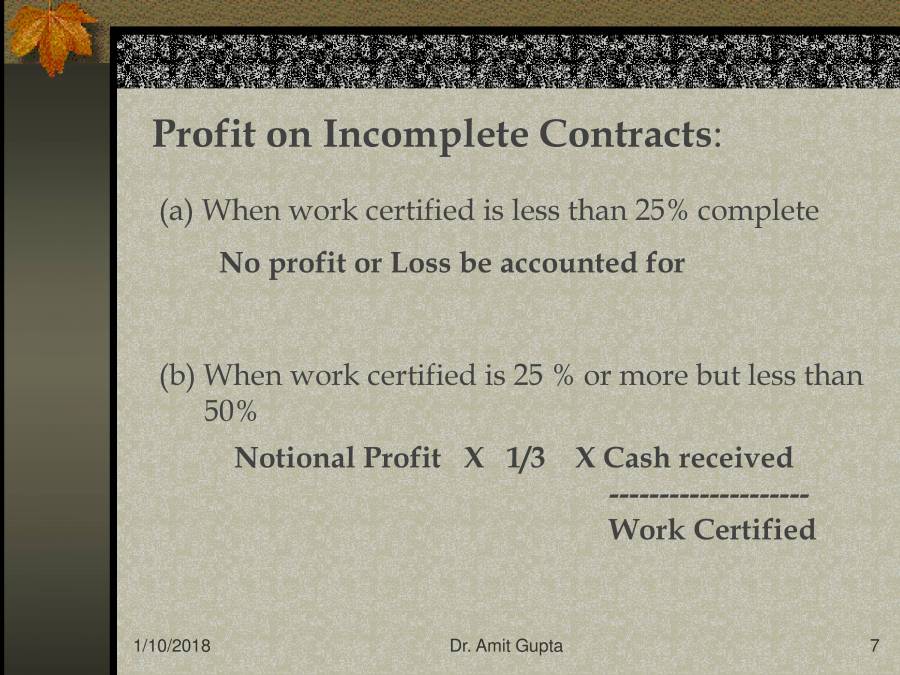 Contract Costing - PowerPoint Slides - LearnPick India
