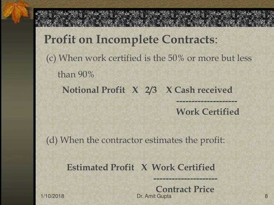 Contract Costing - PowerPoint Slides - LearnPick India