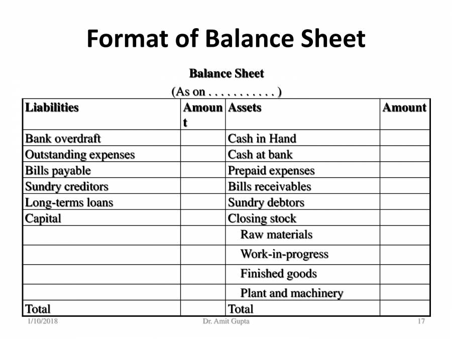 Final Accounts - PowerPoint Slides - LearnPick India