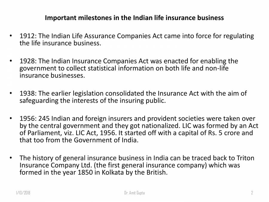 Indian Insurance - PowerPoint Slides - LearnPick India