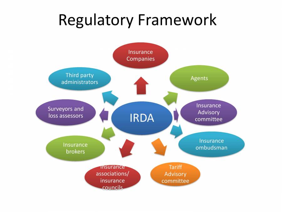 Insurance Regulatory And Development Authority Of India - PowerPoint ...