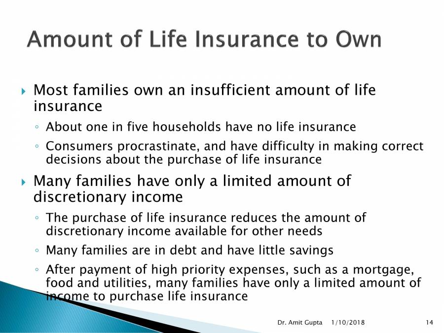 Life Insurance - PowerPoint Slides - LearnPick India