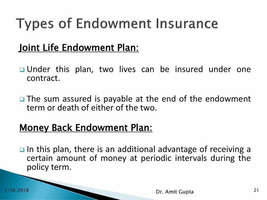 Life Insurance - PowerPoint Slides - LearnPick India