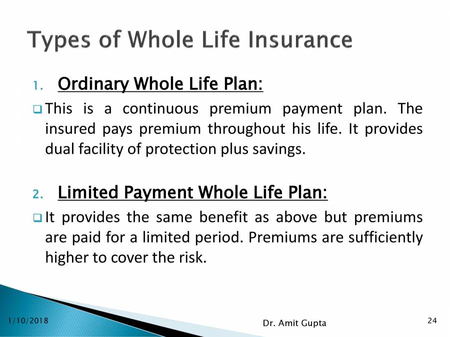 Life Insurance - PowerPoint Slides - LearnPick India