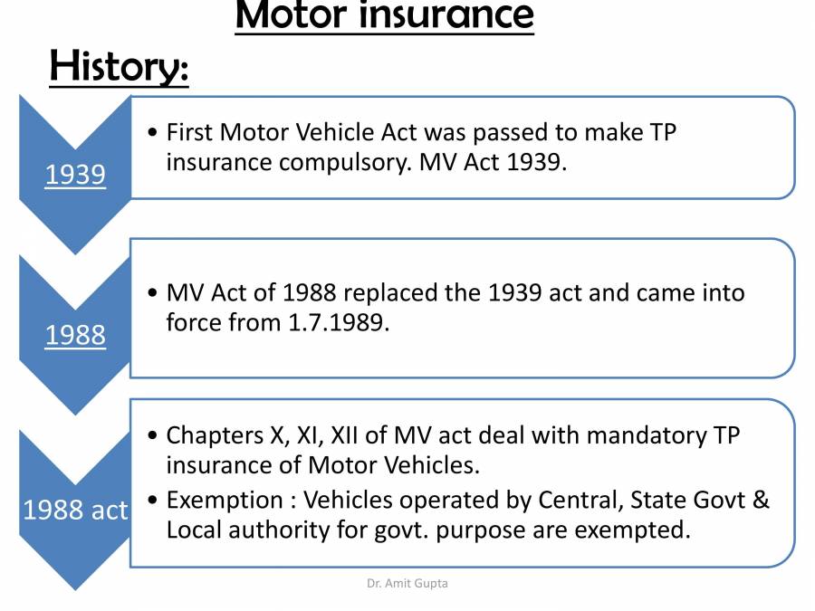Motor Insurance - PowerPoint Slides - LearnPick India