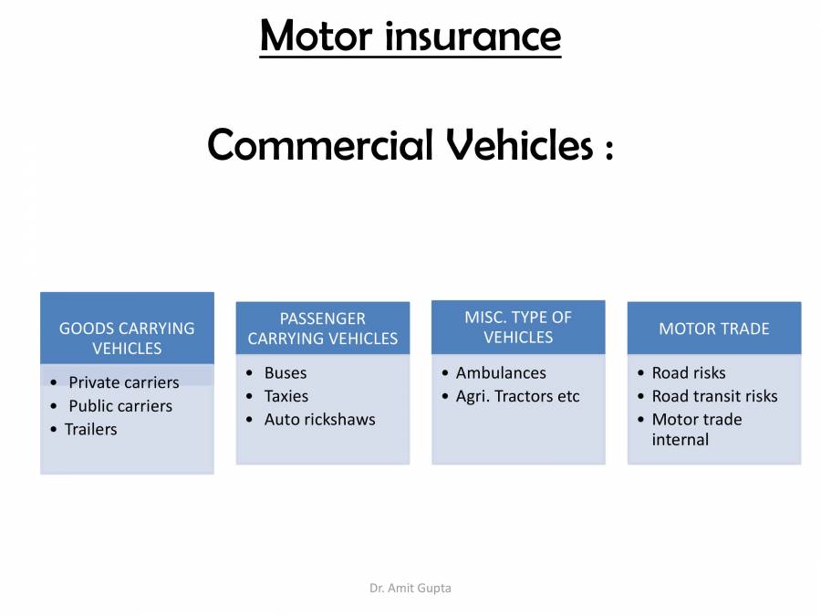 Motor Insurance - PowerPoint Slides - LearnPick India
