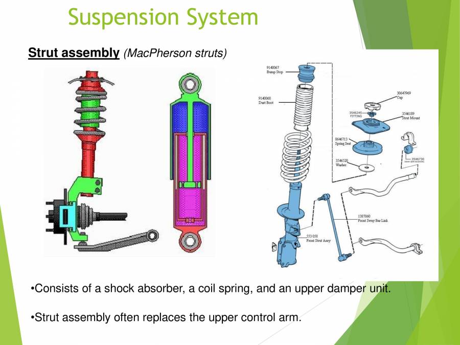 Suspension Systems (Automobile Engineering) - PowerPoint Slides ...