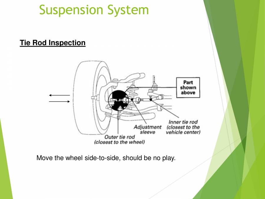Suspension Systems (Automobile Engineering) - PowerPoint Slides ...