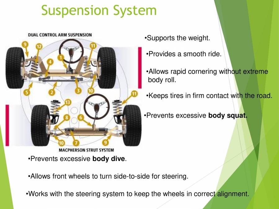 Suspension Systems (Automobile Engineering) - PowerPoint Slides ...