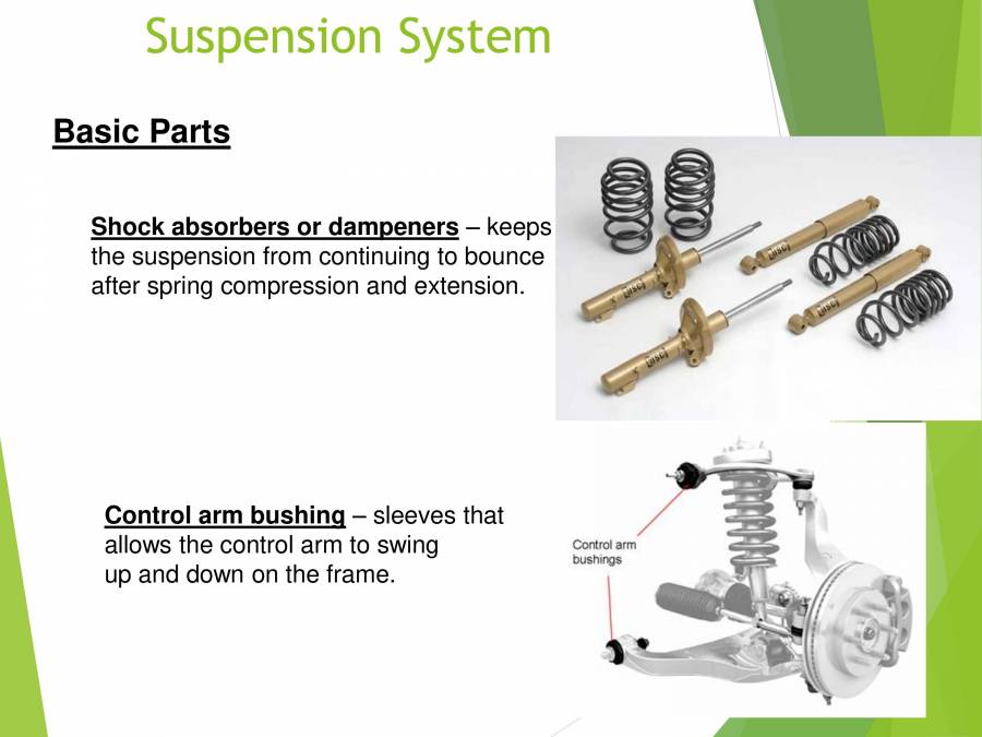 Suspension Systems (Automobile Engineering) - PowerPoint Slides ...