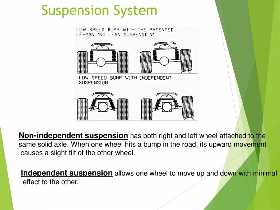 Suspension Systems (Automobile Engineering) - PowerPoint Slides ...