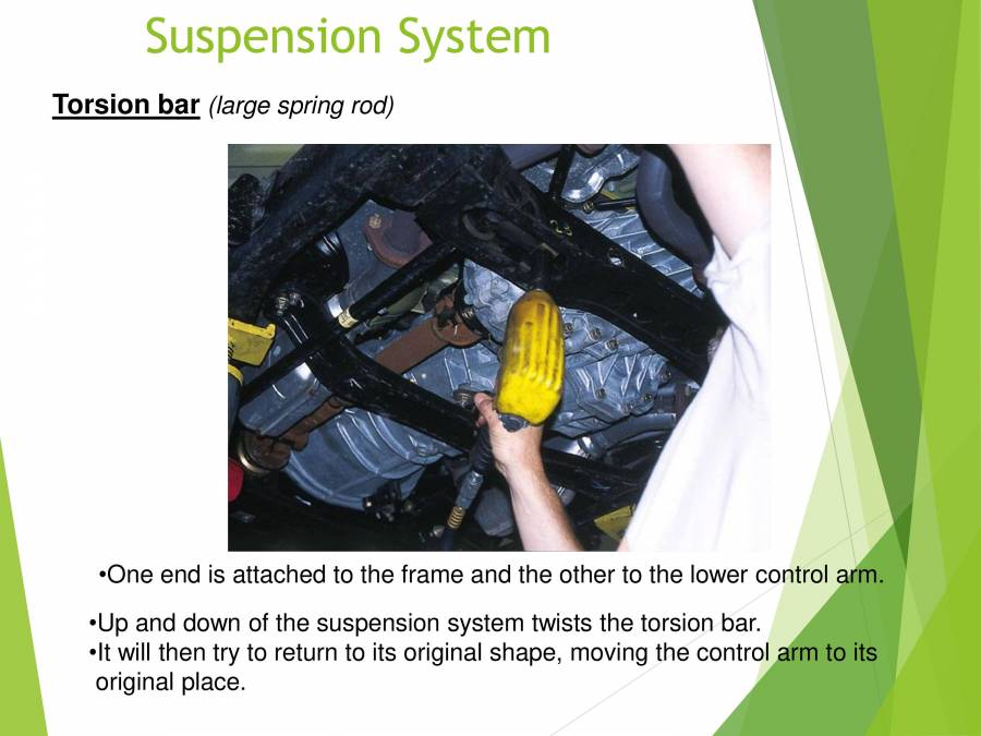 Suspension Systems (Automobile Engineering) - PowerPoint Slides ...