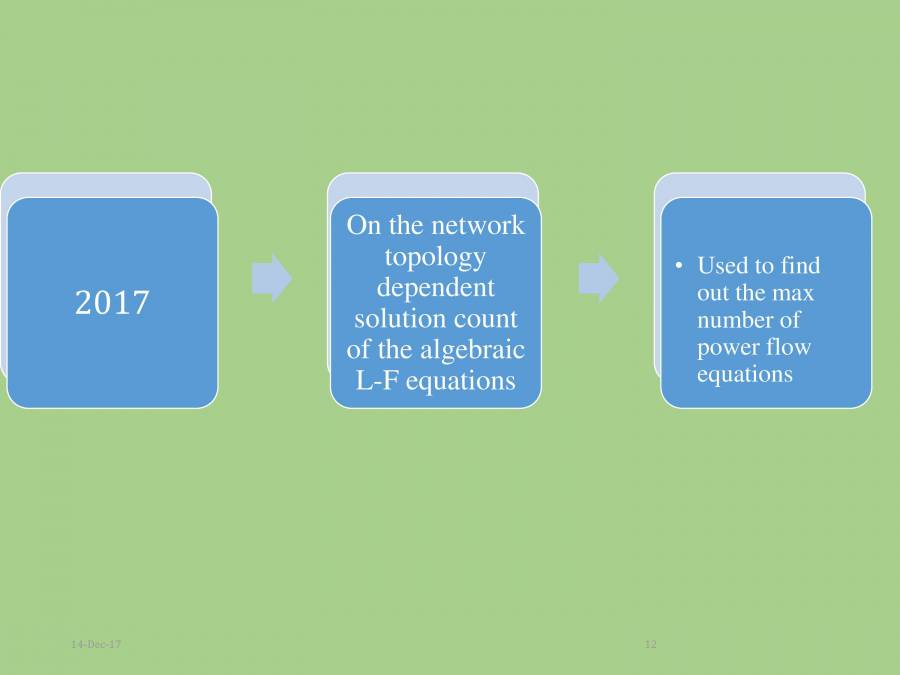 EEE Final Year Project PPT - PowerPoint Slides - LearnPick India