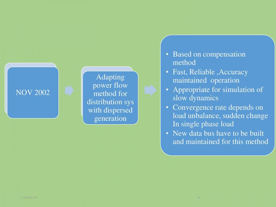 EEE Final Year Project PPT - PowerPoint Slides - LearnPick India